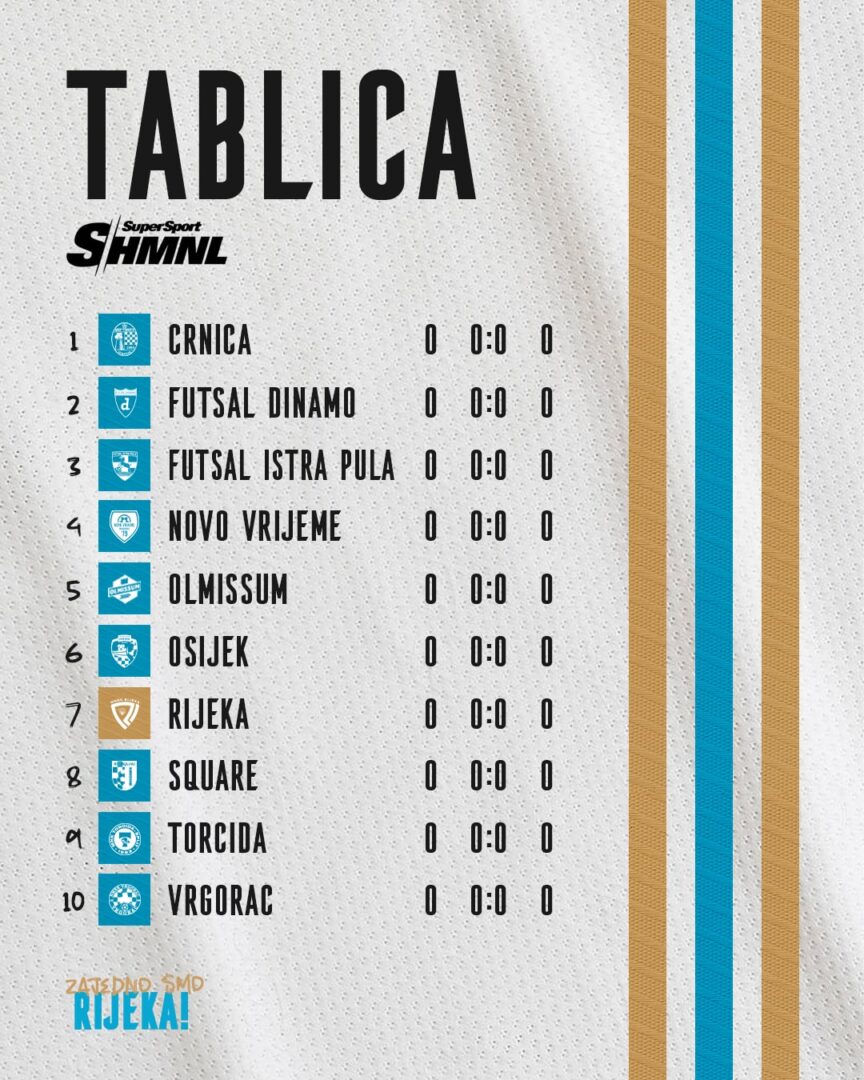HMNK Rijeka - Zajedno smo Rijeka!